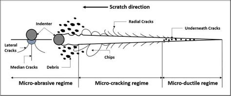 5 Day Long Fdp Organized By Eic Pec In Collaboration With Nitttr
