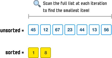 Selection Sort A Step By Step Guide 💬