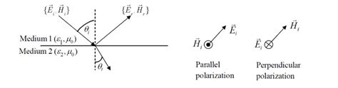 [solved] A Right Hand Circularly Polarized Unifor Solutioninn