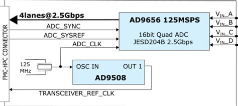 ad9656 hdl reference design [analog devices wiki]