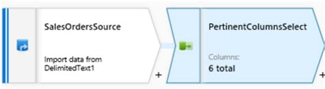 map data flows for data lake aggregations and transformations with adf