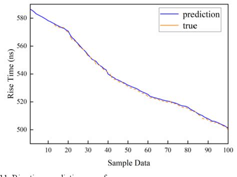Figure 2 From Design Of Igbt Parameter Prediction Algorithm Based On
