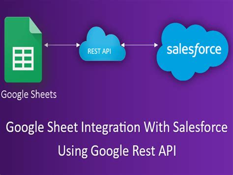 Integration Of Salesforce With Mailchimp Quickbook Dialpad Sharepoint