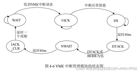 基于 Rk3399fpga 的 Vme 总线控制器设计二）硬件和fpga逻辑设计jtag Vme总线 Csdn博客