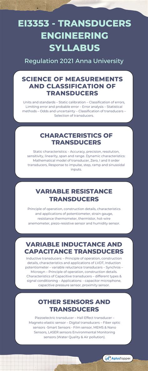 Ei3353 Transducers Engineering Syllabus Regulation 2021 Anna University A Plus Topper