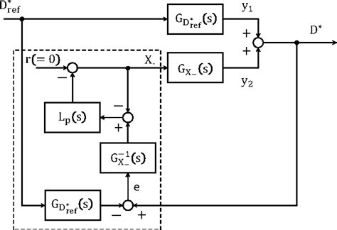 Figure From Design Of Fault Tolerant Control System For Electric Vehicles With Steer By Wire