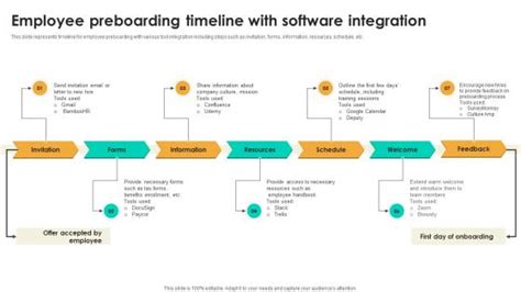 Employee Integration Timeline Powerpoint Presentation And Slides Ppt Slide Slideteam