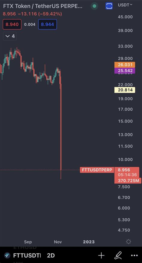 Amc Moon On Twitter Wow Lol Https T Co Mczofh Pjj Twitter