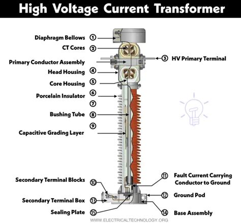 Current Transformer CT Types Working And Applications