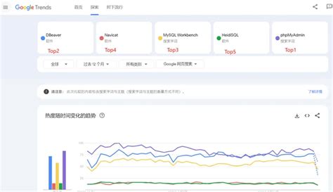 Mysql操作利器大公开！这几款客户端让你事半功倍 阿里云开发者社区