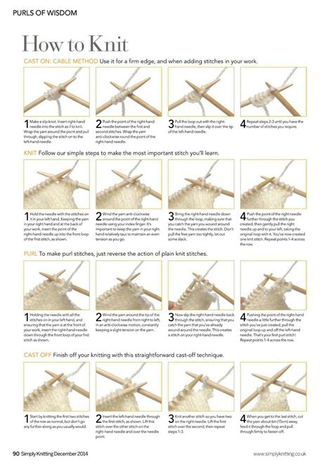 How To Knit A Beginner S Step By Step Guide Artofit