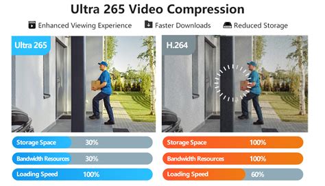 What Are H.265 IP Cameras – Jennov