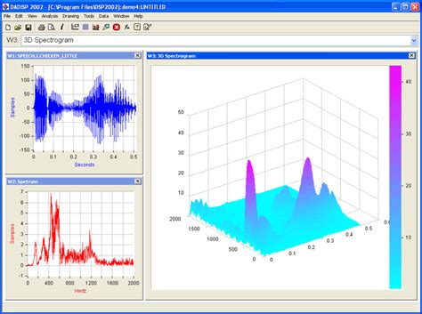 Dadisp Graph Gallery 3d Plots Chicken Sound File Spectrogram