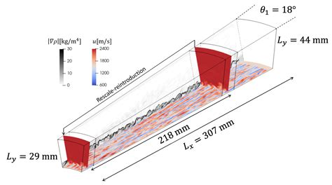 Aerospace Free Full Text Combined Experimental And Numerical Investigation Of A Hypersonic