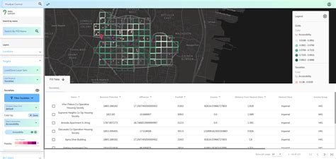custom gis dashboard r geospatial