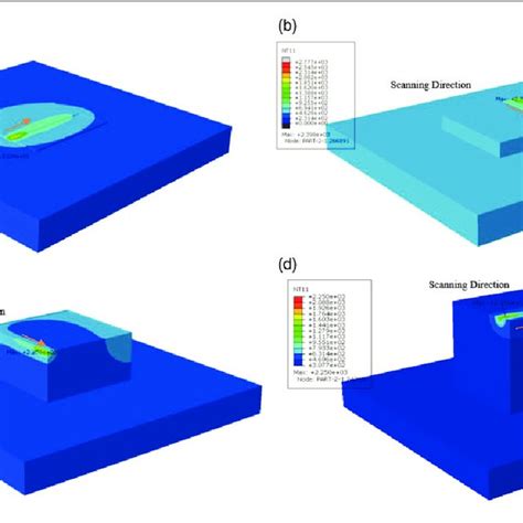 Dimensions Of Miniature Tensile Test Specimens Download Scientific
