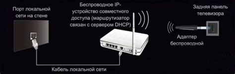 Wi-Fi адаптер для телевизора: как выбрать и подключить