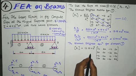 Analysis Of Beams In Finite Element Method Fem Beam Problem Beams