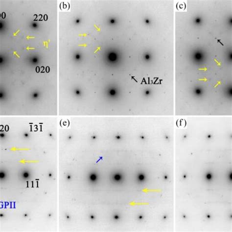Selected Area Diffraction Patterns Sadps Along Al And Al Orientations