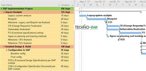 Sample Project Plan Using Ms Project Project Management Templates