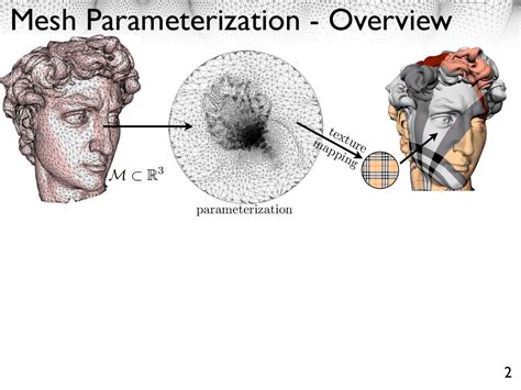 Mesh Processing Course Parameterization And Flattening Speaker Deck