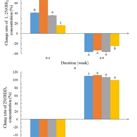 Spectrogram Of Ultraviolet Light Emitting Diode Light Uvb B Wave