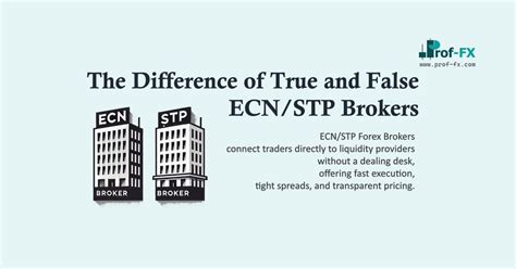 How To Identify True Vs Fake Ecn Stp Brokers Prof Fx