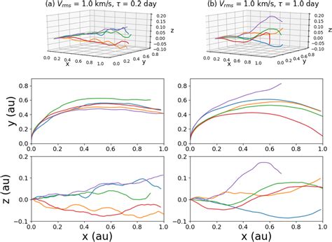 Lagrangian Stochastic Model For The Motions Of Magnetic Footpoints On The Solar Wind Source