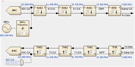 Ad9363 Side Band Noise Qanda Design Support Ad9361ad9363ad9364 Engineerzone Ad9363 Side Band Noise Qanda Design Support Ad9361ad9363ad9364 Engineerzone