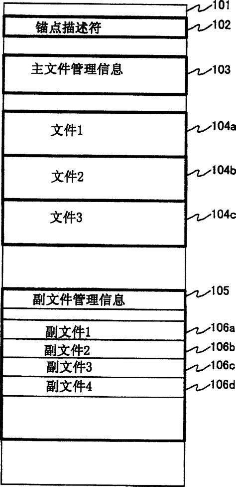 File Management Method Recording Apparatus Reproducing Apparatus And
