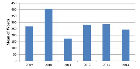 1 The Mean Volume Of Csrd Disclosure Over The Six Year Period Download Scientific Diagram