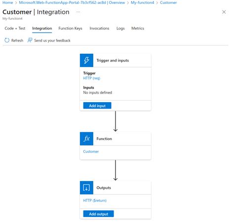 Azure Functionshow To Build Serverless Apis With Azure Functions