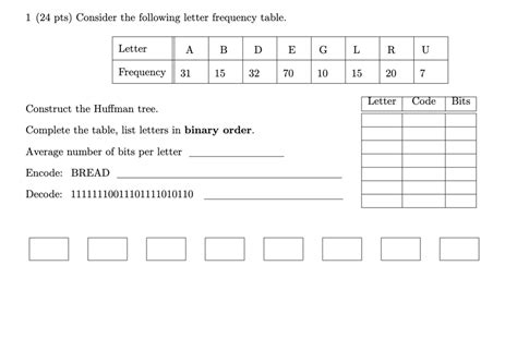Solved 1 24 ﻿pts ﻿consider The Following Letter Frequency