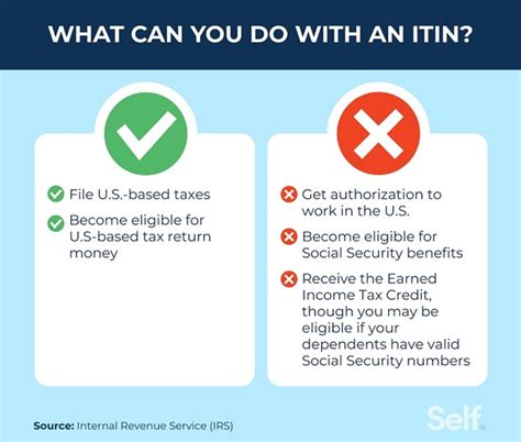 How To Check Your Credit Score With An Itin Number Self Credit Builder