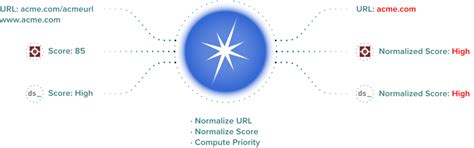 Normalize Data From Multiple Sources Using Splunk Intelligence