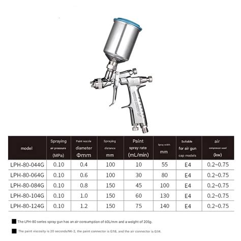Iwata Low Pressure Small Central Cup Spray Gun Lph 80 084g 08mm