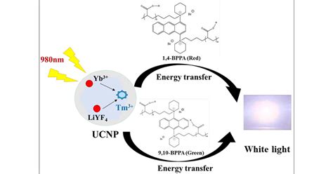 Nir Driven White Light Diode Formed With Ucnpaiegen Nanocomposites