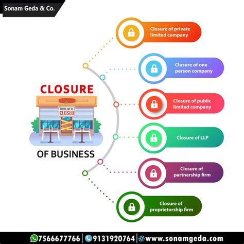 Closure Of Business