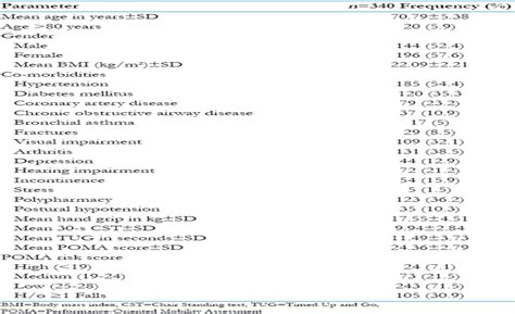 Performance Oriented Mobility Assessment Test And Timed Up A