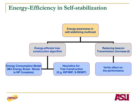ppt energy aware proactive routing in manets powerpoint presentation