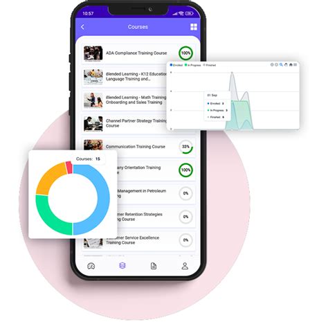 1 Lms Learner App For Android