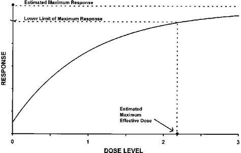 Illustration Of The Lower Limit Of The Maximum Procedure To Estimate