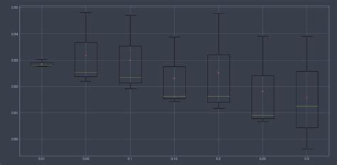 Baselineからparameter Rangeの探索 Treasure Data User Engagement