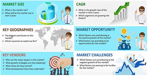 Dynamic Strategy Mapping Trends Businesses Deluxe