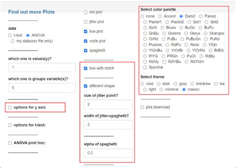 Statistics For Everyone 그래프 그리는 사이트 Dot Plot Jitter Plot Box Plot