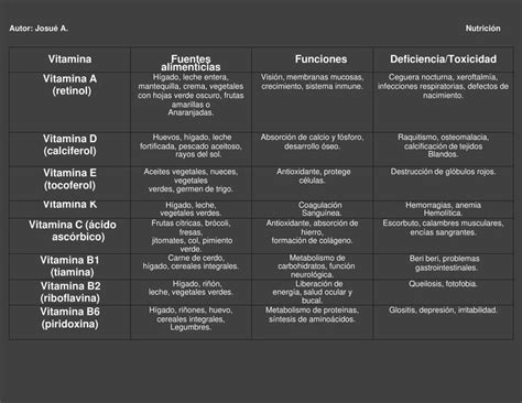 Vitaminas Medcontent360 Udocz
