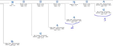 melhorando a performance de consultas no totvs protheus parte 6
