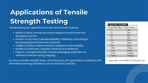 Tensile Strength Testing Basics Techniques And Industrial Applications
