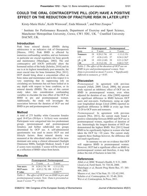 Pdf Could The Oral Contraceptive Pill Ocp Have A Positive Effect On