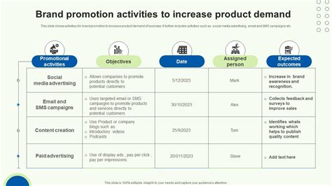 Brand Promotion Activities To Increase Product Demand Ppt Slide
